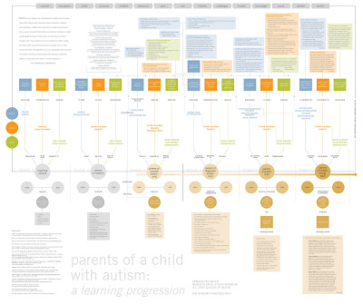 graduate blog : 2007-2009: Learning Community : Concept Map