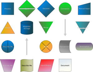Tech Buzz Flow Chart Terminal Symbols - vrogue.co