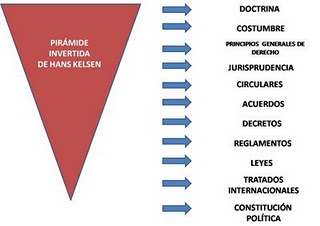 CONSTITUCIONAL GENERAL UNILIBRECUCUTA: TEORIA NORMATISTA DE HANS KELSEN