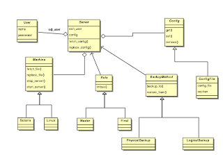 MySQL Musings: MySQL Replicant: Architecture