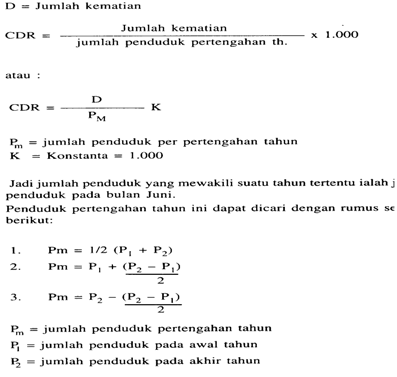 Penduduk, Masyarakat,dan Kebudayaan - kartikatyassoebiyantoro