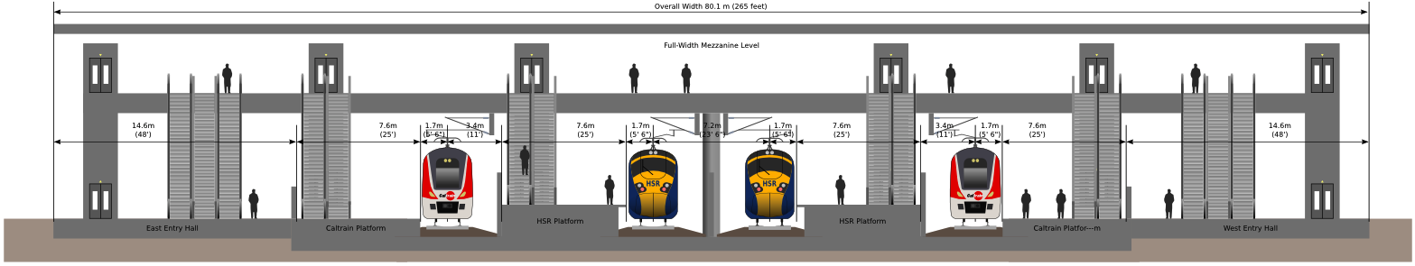 Caltrain HSR Compatibility Blog: Station Design 101