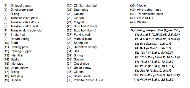 Scooby Drew Subaru: Prevenative Maintenance - Transmission fluid and ...