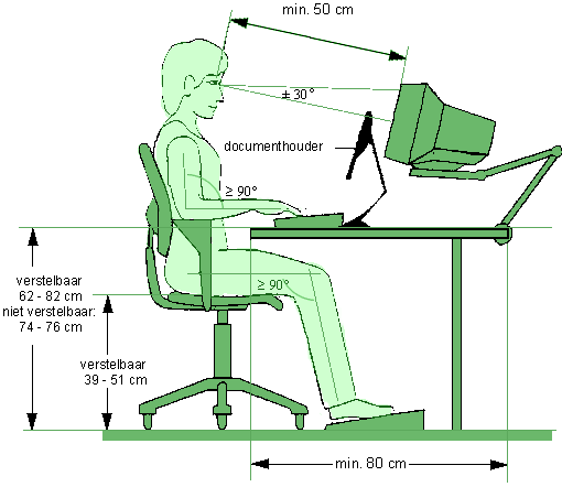 examen taak informatica 2009: Ergonomische aspecten bij het gebruik van ...