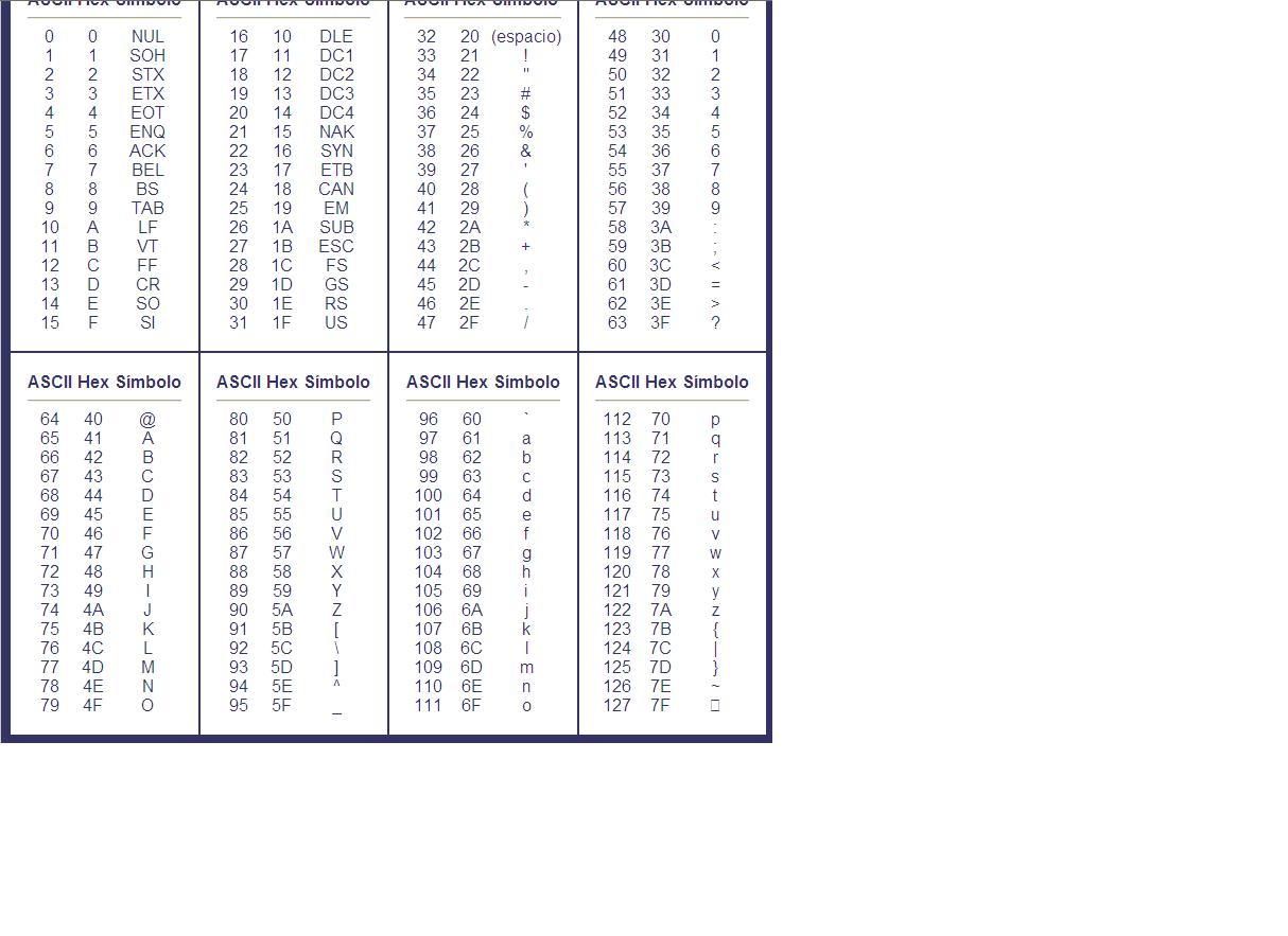 Ángela: Código ASCII
