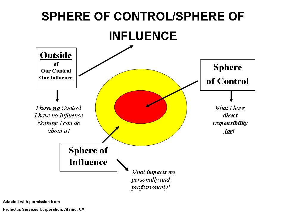 Positive Power Strategies, Inc.: Promoting Health & Wealth ...