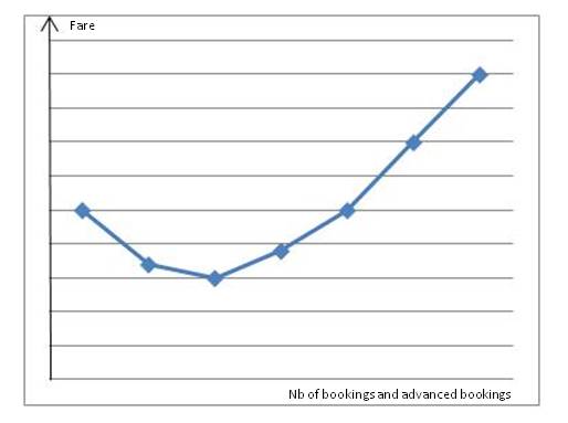 Applied Revenue Management: Revenue Management and its applications ...