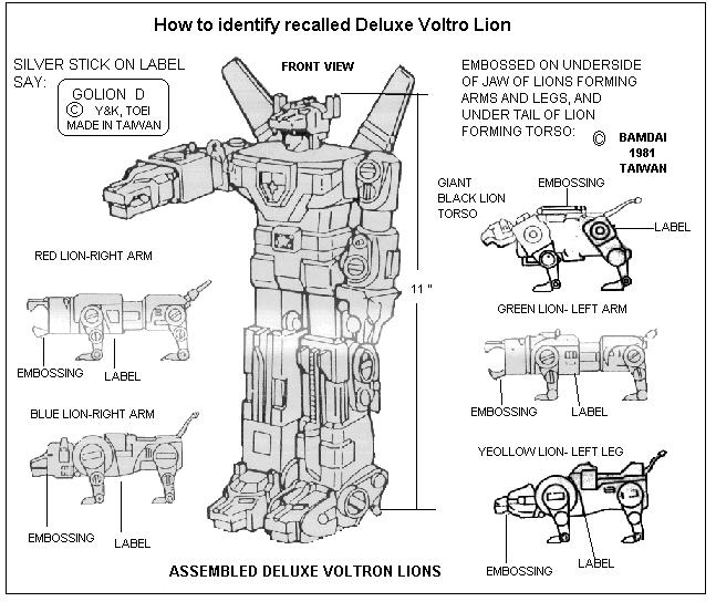 You Have No Idea What I Can Believe: The History of Voltron III (in toys)