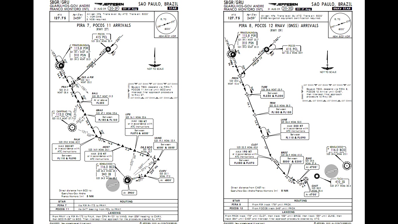 Cartas Jeppesen ADC,PDC,IAC,SID,STAR + ERC Mundo inteiro ~ Fs Mega