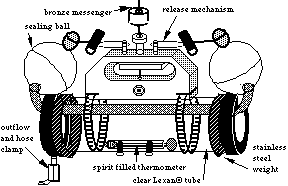 yayat abdillah: BOTOL NANSEN
