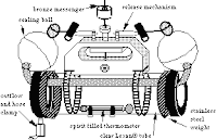 yayat abdillah: BOTOL NANSEN