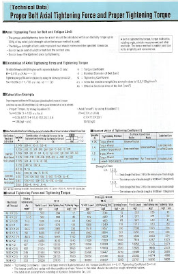 engineering standard: Porper Bolt Axial Tighten Force and Proper ...