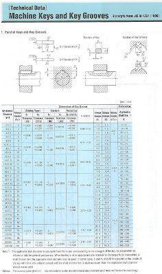 engineering standard: January 2009