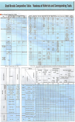 engineering standard: January 2009