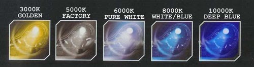 Jim's Projects: Installing HID Lights on a SE Road Glide