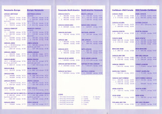 Airline memorabilia: Viasa (1990)