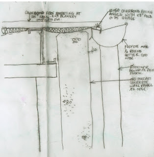Patience: Gutter Detail with a Z section Purlin