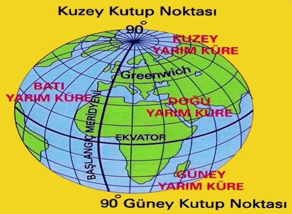 GOP SOSYAL BİLGİLER: Paraleller ve Meridyenler