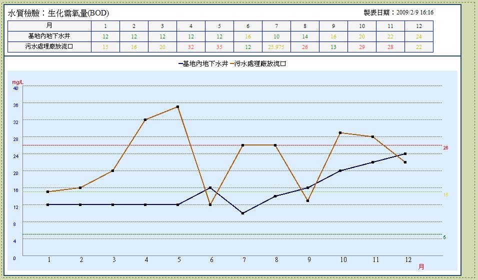 ola的家: MapGuide_複合Tooltip