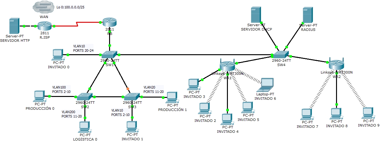 Configuración De Servidor Radius En Packet Tracer