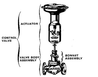 The Instrument Site: Control Valve (Part 1)