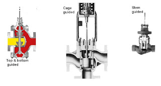 The Instrument Site: Control Valve (Part 3)
