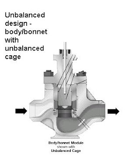 The Instrument Site: Control Valve (Part 4)
