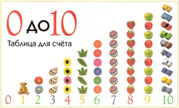 РАЗВИТИЕ РЕБЕНКА: Карточки - Учим Ребенка Счету