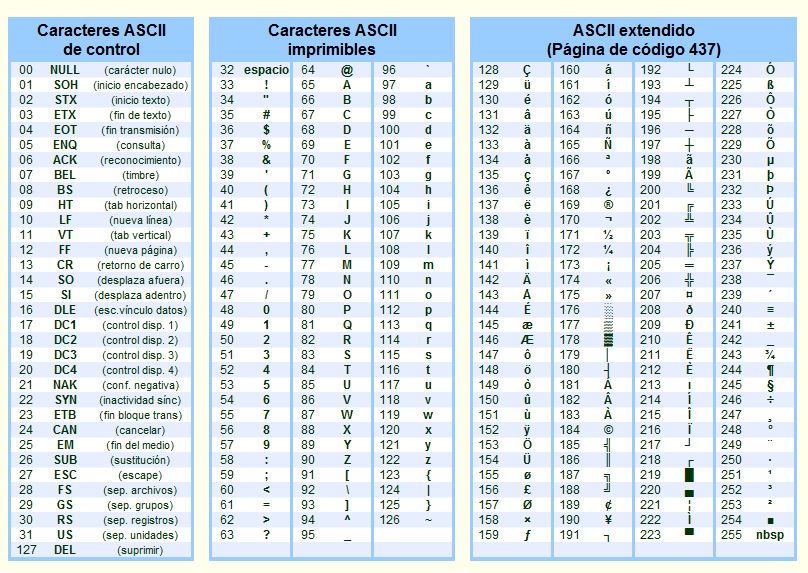 Aprende a Programar: CODIFICACIÓN