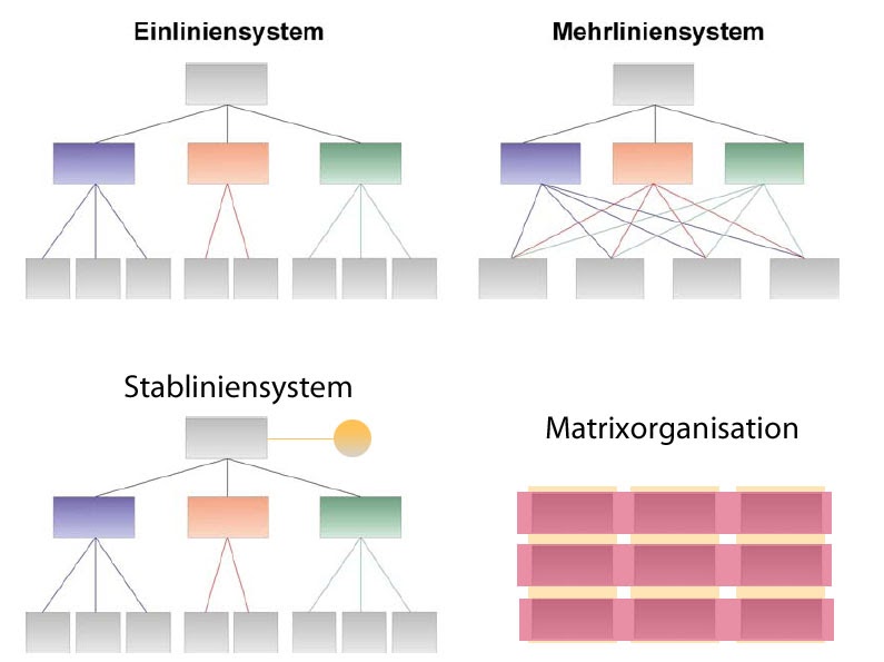 ♠ Informatikkaufmannblog ♠: 20-10-2010