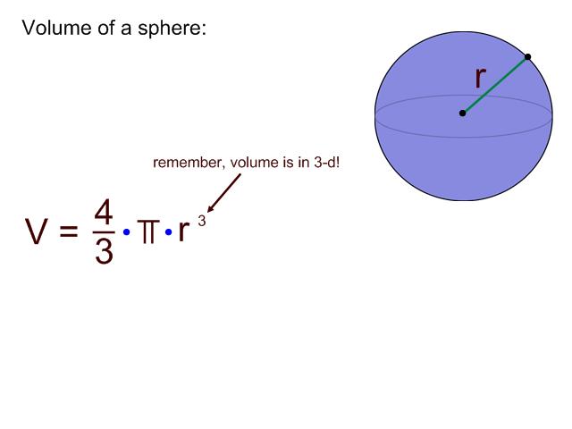 archived blogs: April 2010