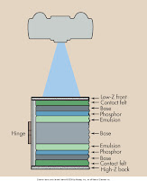 Radiography at ECC: RTC 100--PowerPoint Presentation Topics Groups 7 & 8