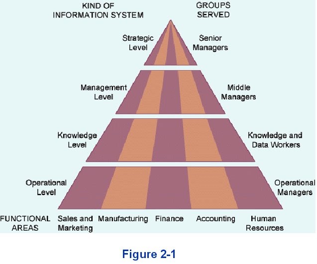 managing-information-resourses-chapter-2-summary