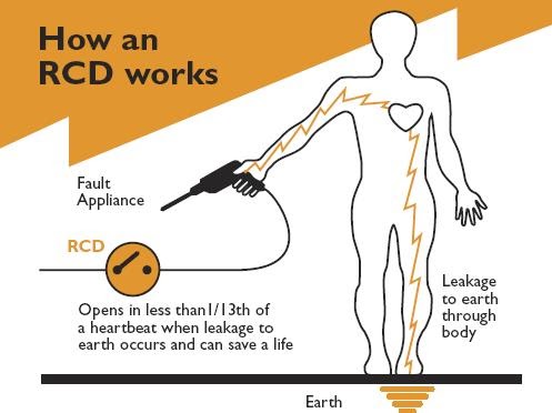 A Trusted Local Electrician now servicing the Northern and South ...