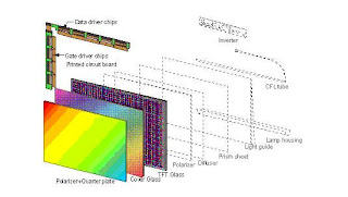 Working Of OLED and its Advantages Over LED & LCD ~ Webinews