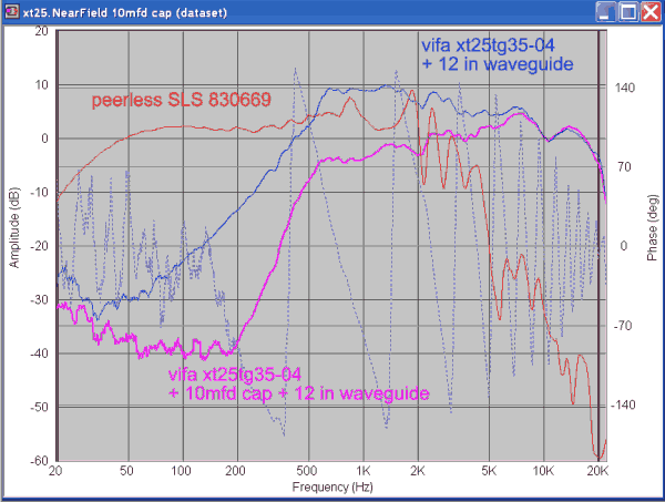 TwisterSpeakers: Big 2 way DIY loudspeakers with waveguide