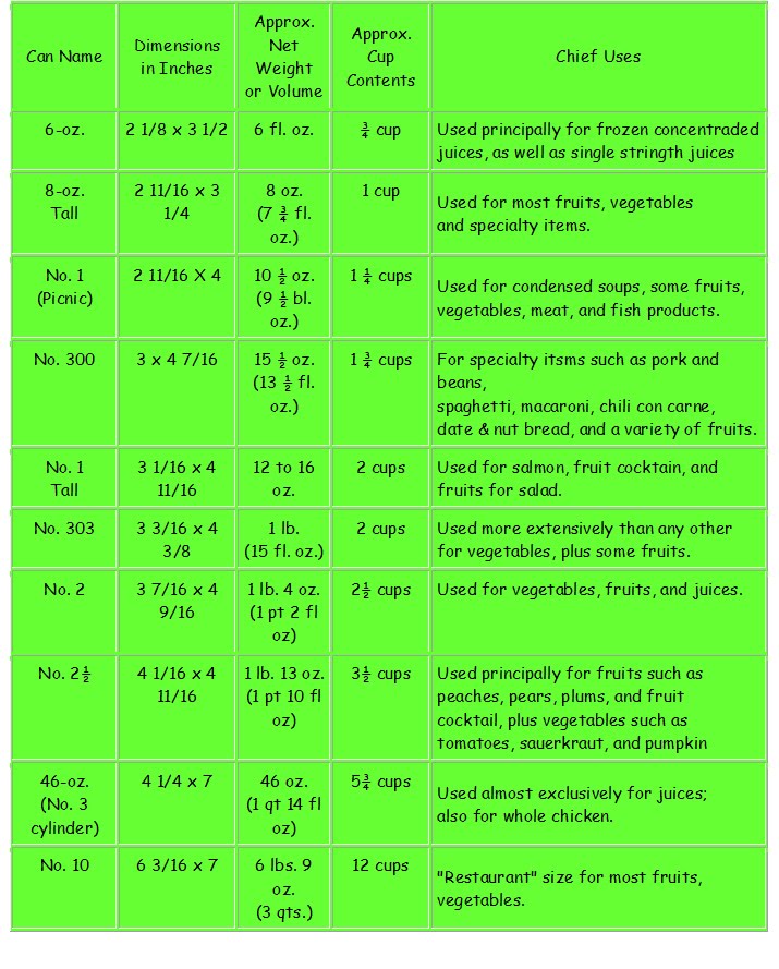 De geschiedenis van maten en gewichten deel II