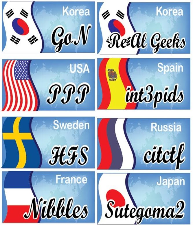 Los Int3pids a por el CTF de la Codegate 2010 | Ignacio Troncoso Blog's