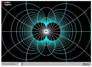 Pettsesky: ¿QUÉ ES UN DIPOLO ELÉCTRICO?
