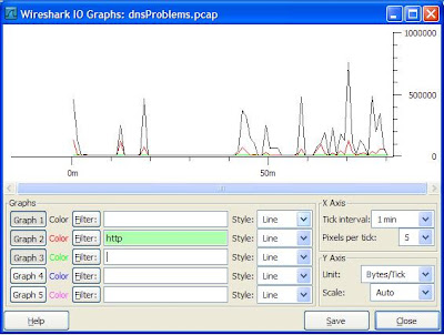 Soporte de Redes: Wireshark 101 - IO Graphing