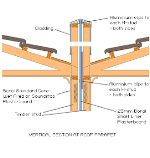 Michael's Construction Blog: BORAL PARTIWALL