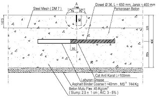 hatamasta: Dowel Bar