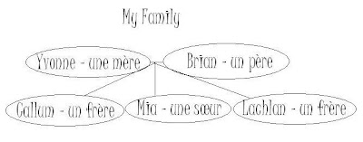 Language for Little Learners: Family words in French