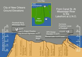 The Urban Geography of New Orleans