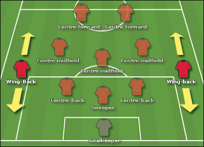 left wing back – limaapril