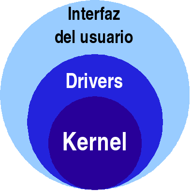 QUE ES UN SISTEMA OPERATIVO: ESTRUCTURA DE LOS SISTEMAS OPERATIVOS