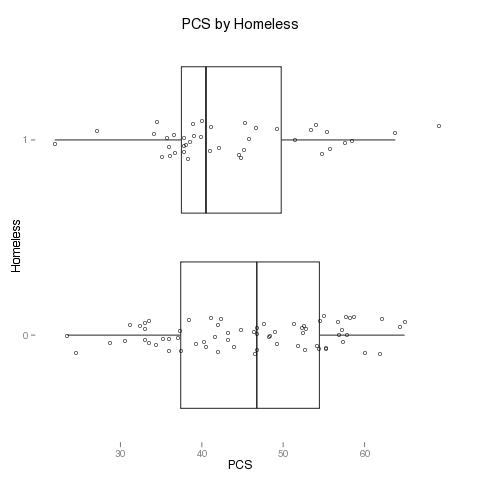 SAS and R: Reader suggestions on alternative ways to create combination ...