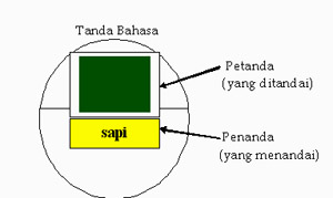 Nasbahry Gallery: Semiotika dalam bahasa: Tanda (Sign) dalam Bahasa dan ...