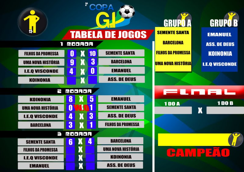 TABELA GERAL DA COPA G.I | GERAÇÃO I.