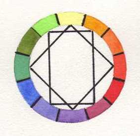 Kathy Nesseth Art: Tetrad Color Wheel